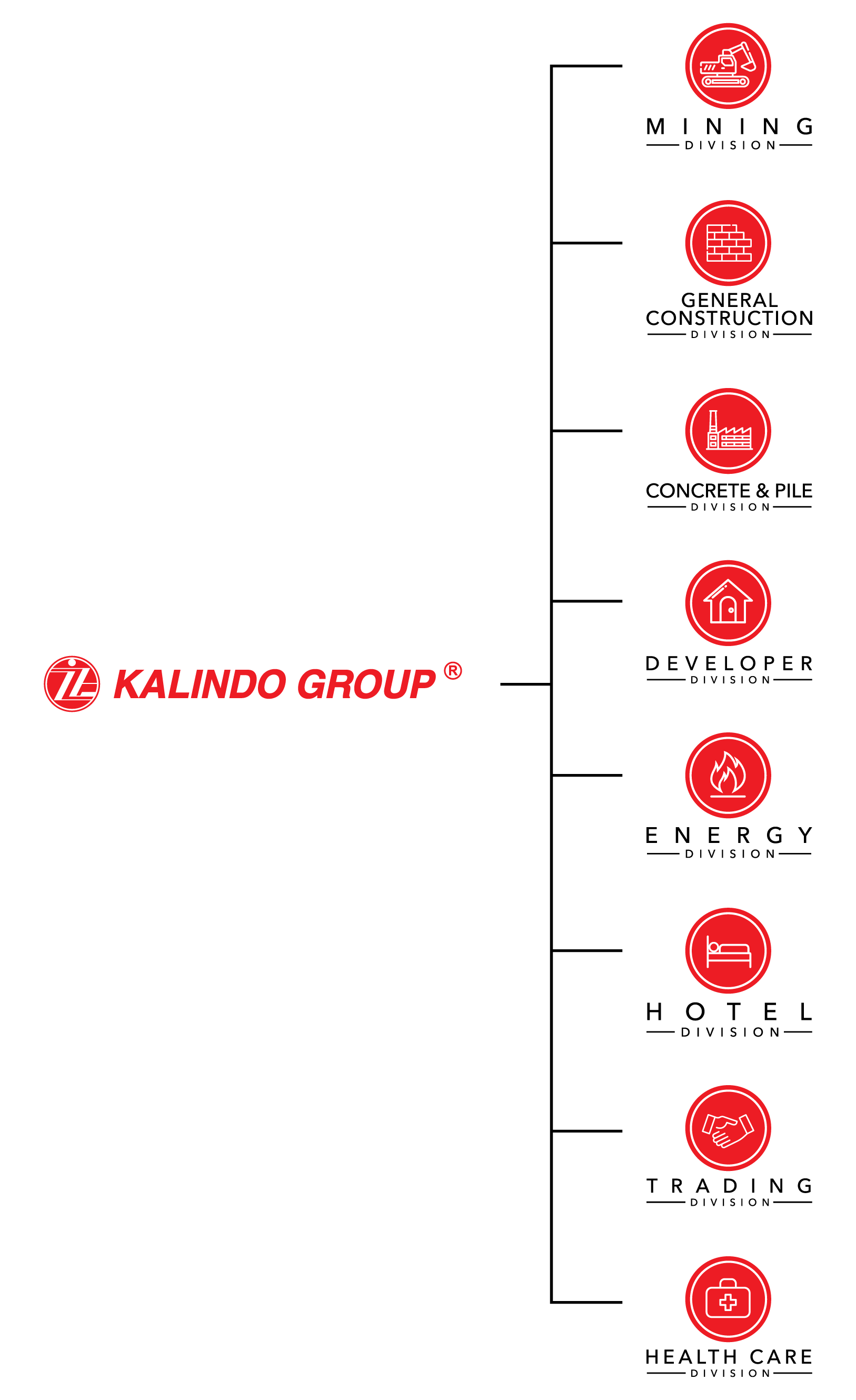 About - Kalindo Group